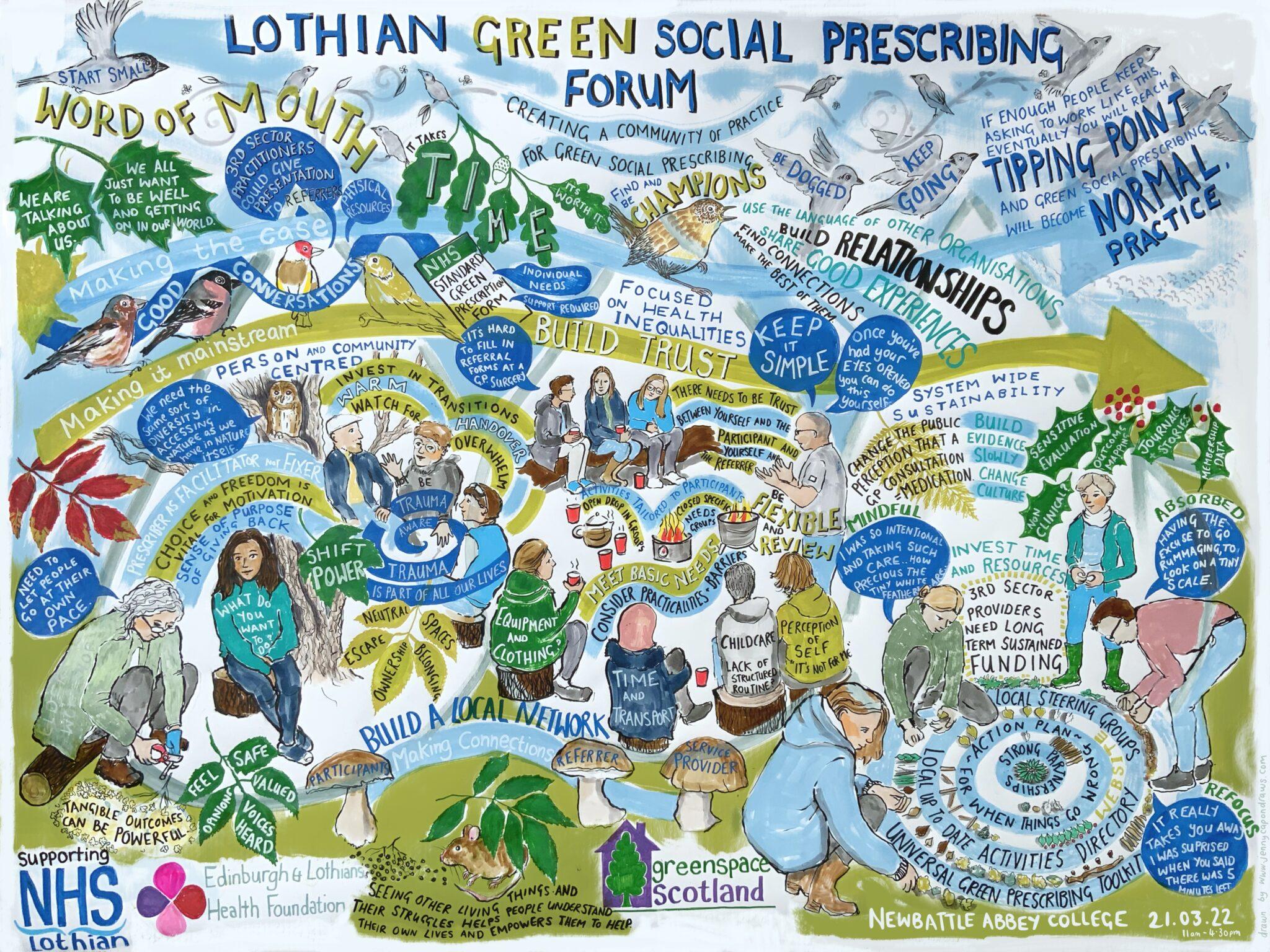 Publications and Resources - Green Health, NHS Lothian Charity