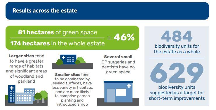Biodiversity Audit - Green Health, NHS Lothian Charity
